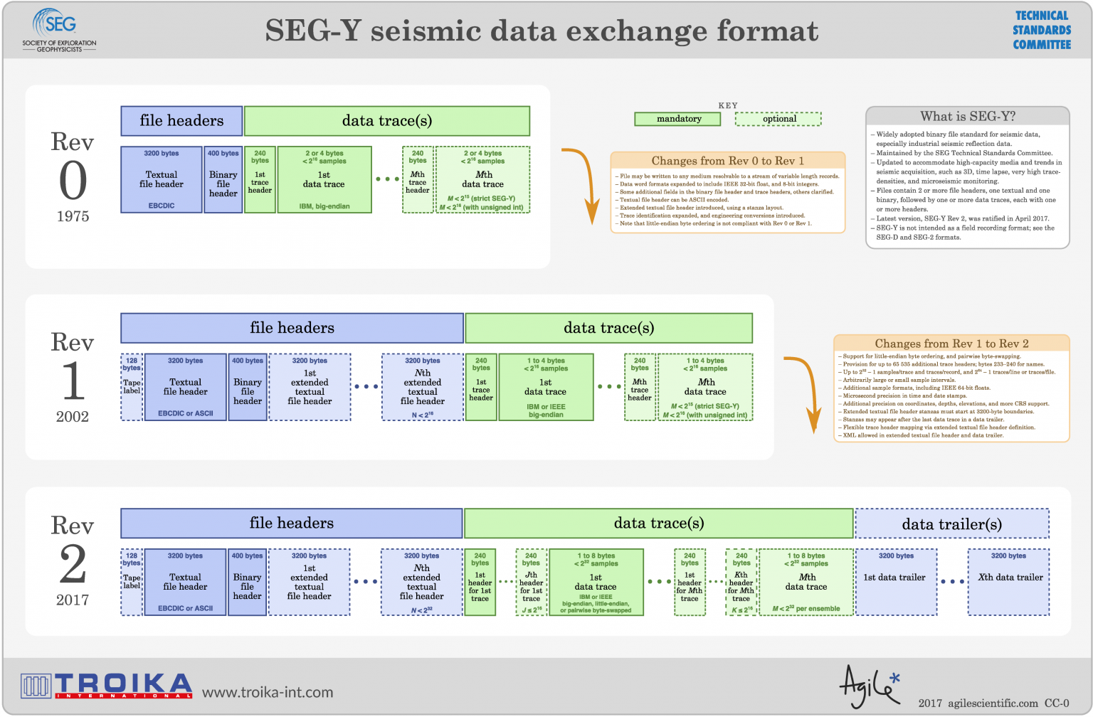 About - Troika International